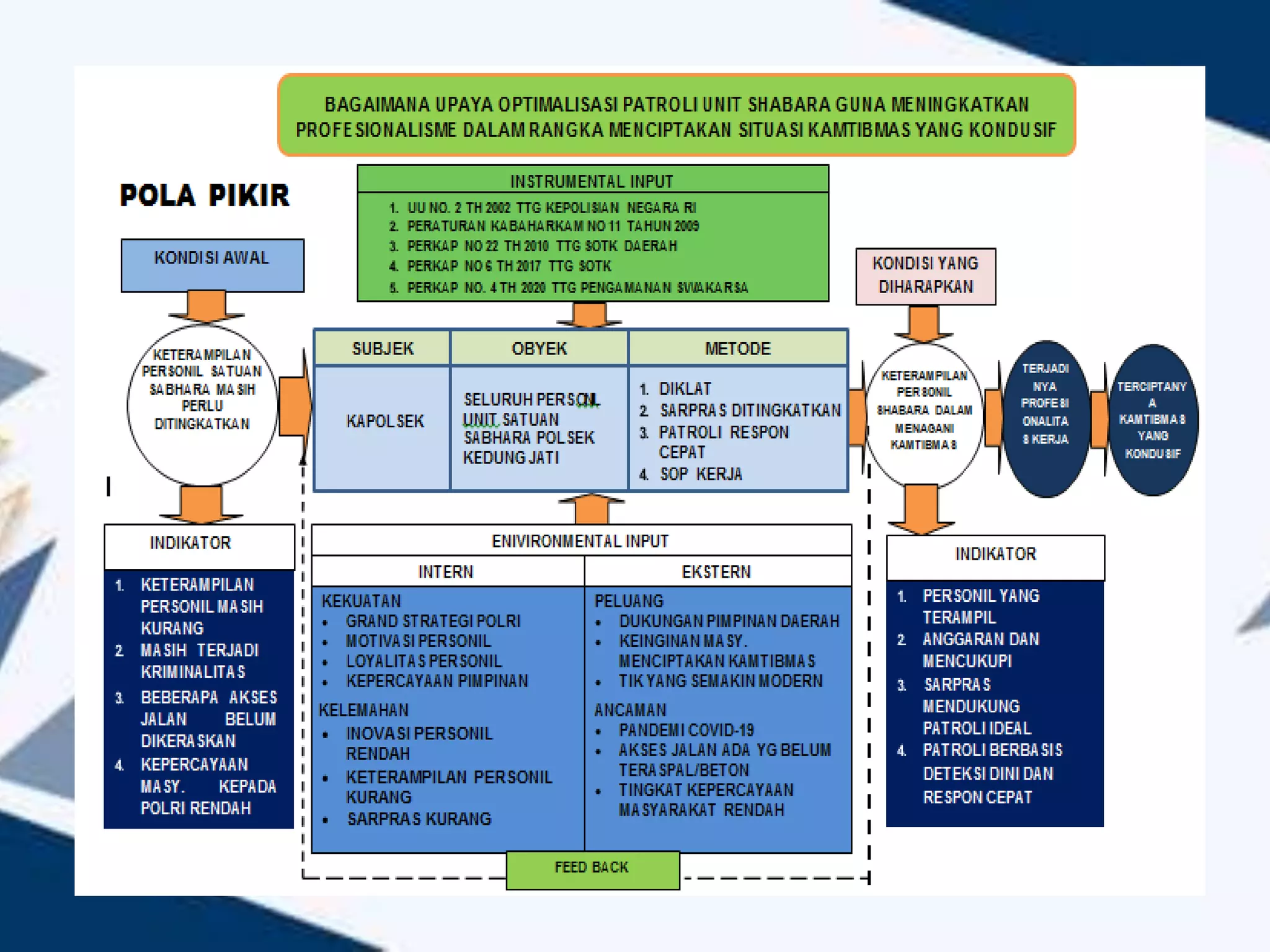 PPT SODIQ UNIT SHABAR.pptx