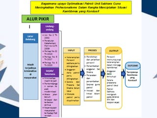 PPT SODIQ UNIT SHABAR.pptx
