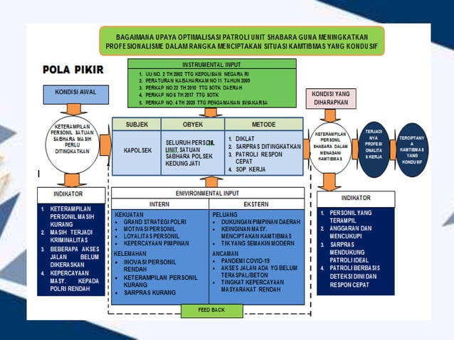 PPT SODIQ UNIT SHABAR.pptx