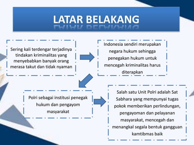 PPT SODIQ UNIT SHABAR.pptx