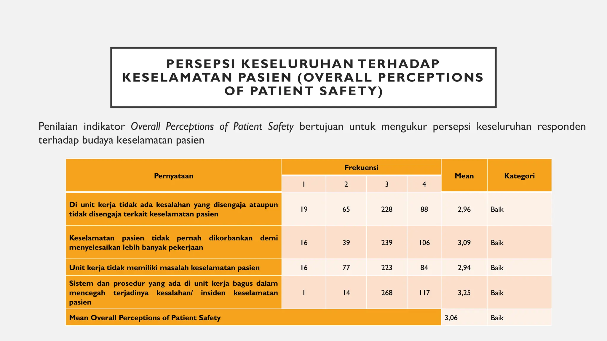 PPT Soetomo (budaya keselamatan pasien dan kepuasan kerja karyawan) | PPTX