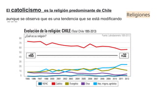 PPT Sofia - Chile y su diversidad cultural.pptx