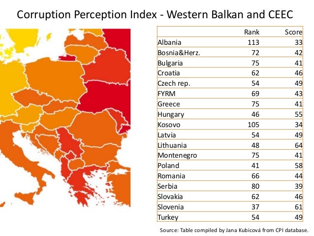 Corruption perception index - Western Balkans, Central and Eastern Eu…
