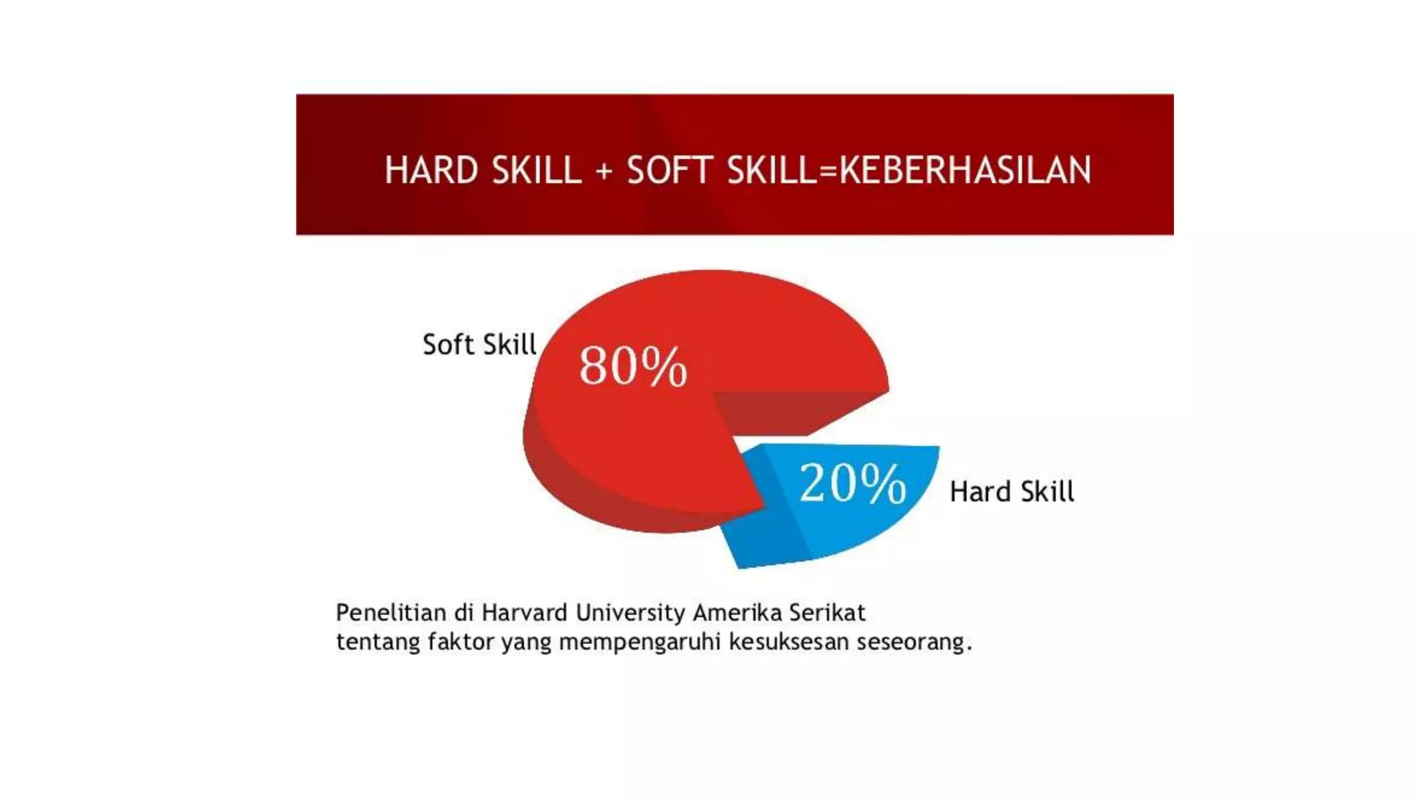 Ppt soft skills | PPTX