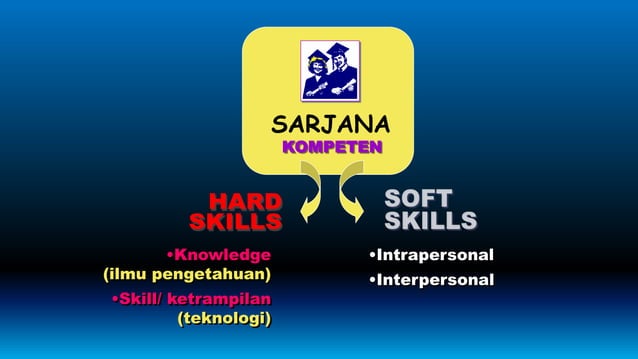 Ppt soft skills | PPTX