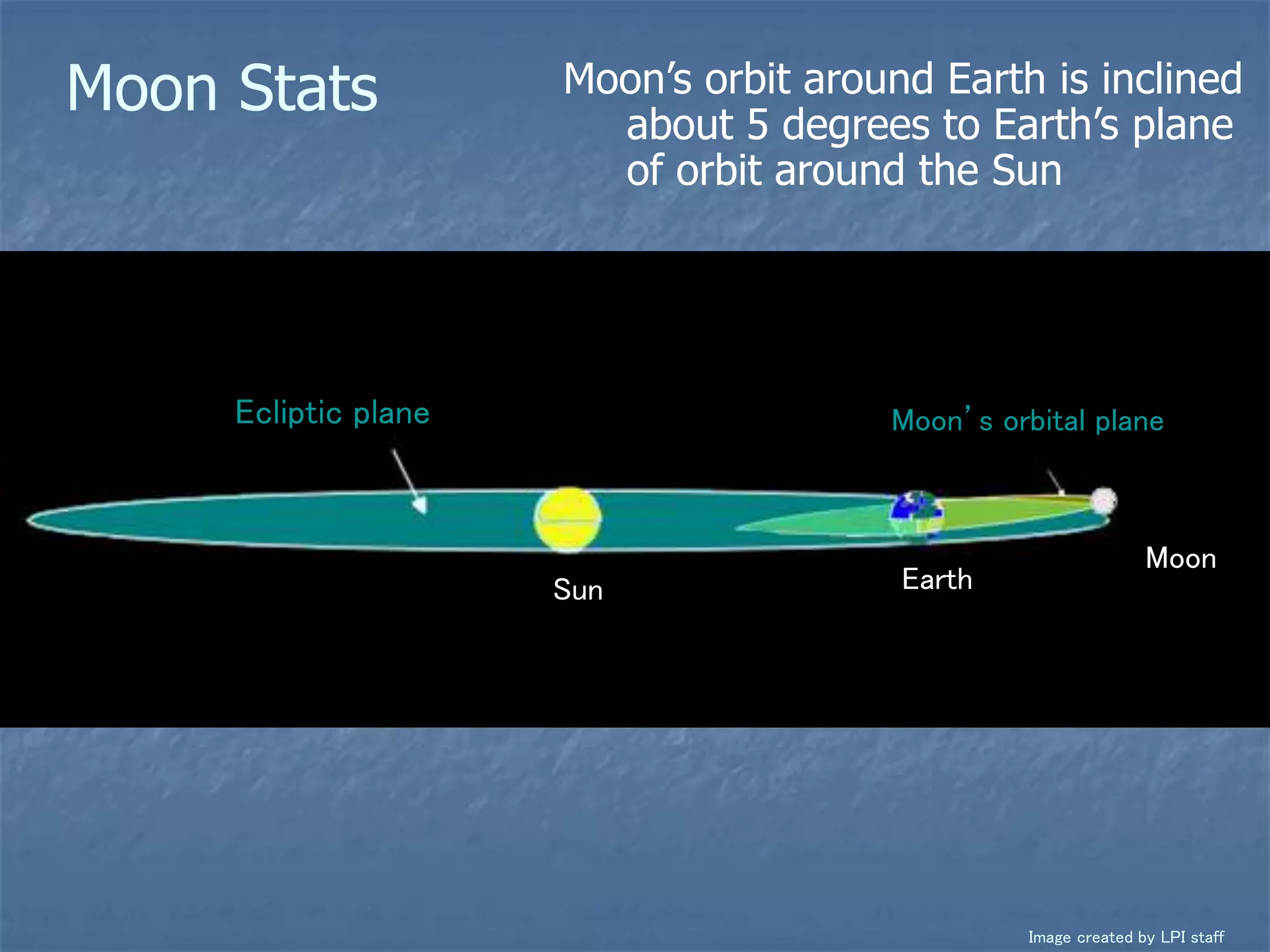 PPT Solar and Lunar Eclipses.ppt