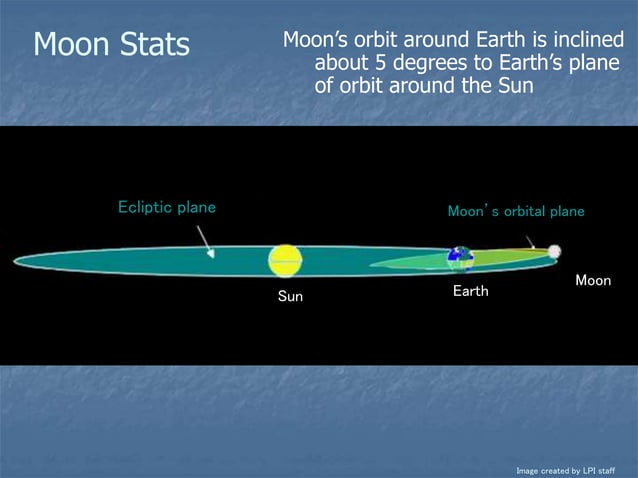 PPT Solar and Lunar Eclipses.ppt