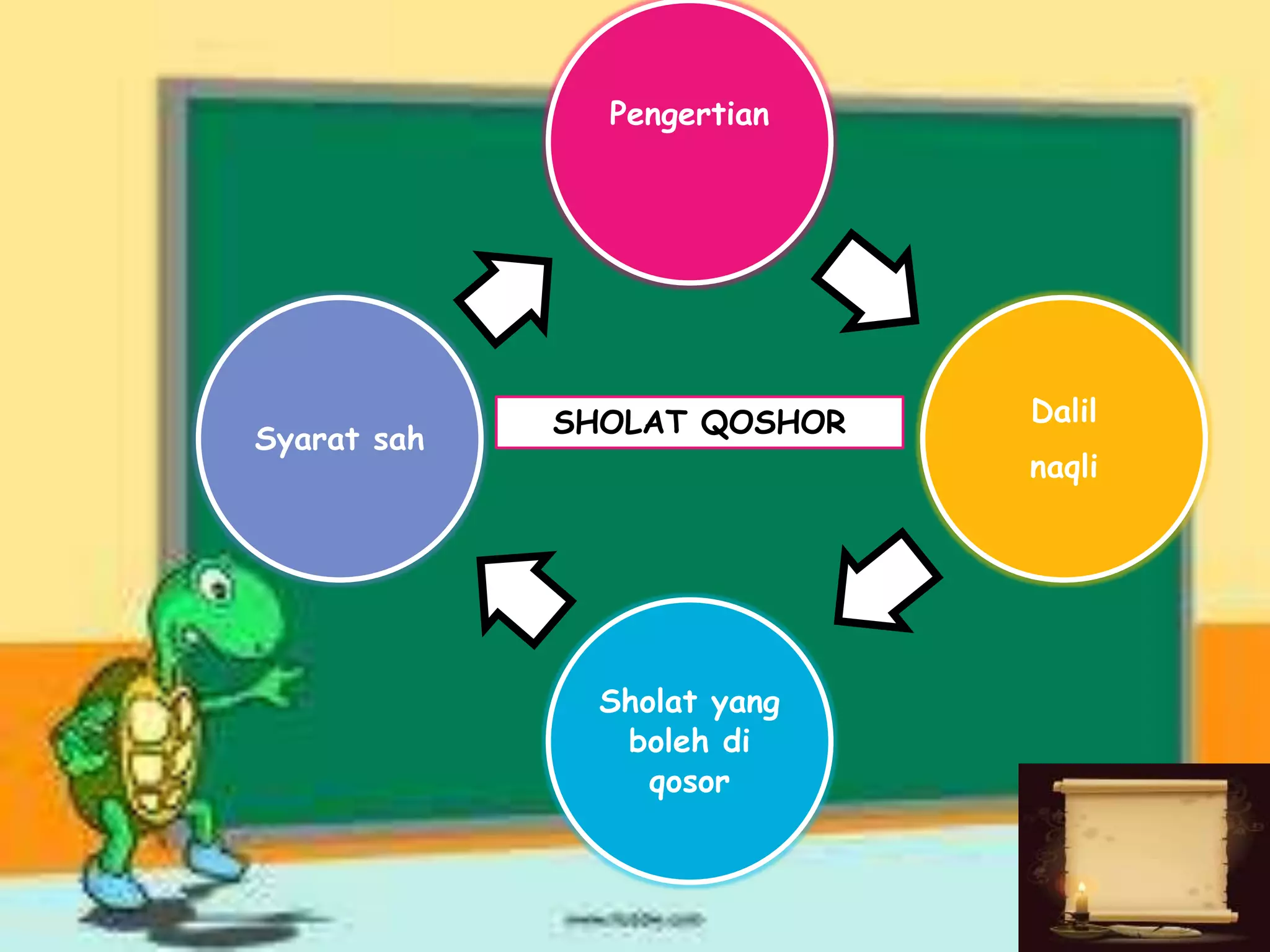 Ppt solat jama dan qosor | PPTX