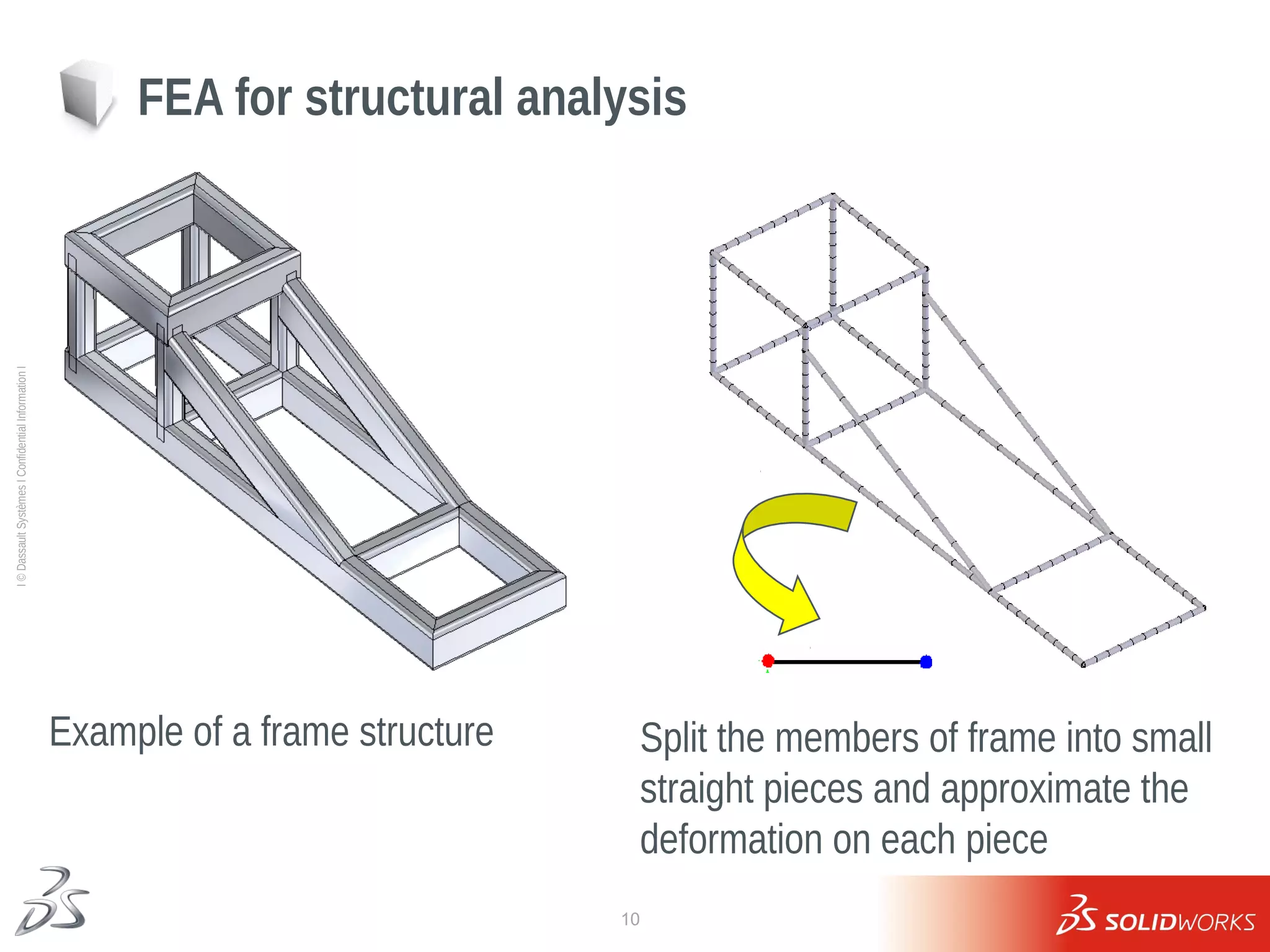 PPT SolidWorks Simulation Training.PDF