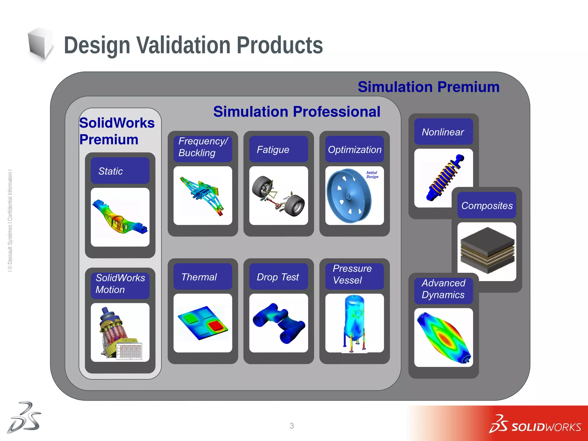 PPT SolidWorks Simulation Training.PDF