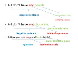 some any no every | PPTX