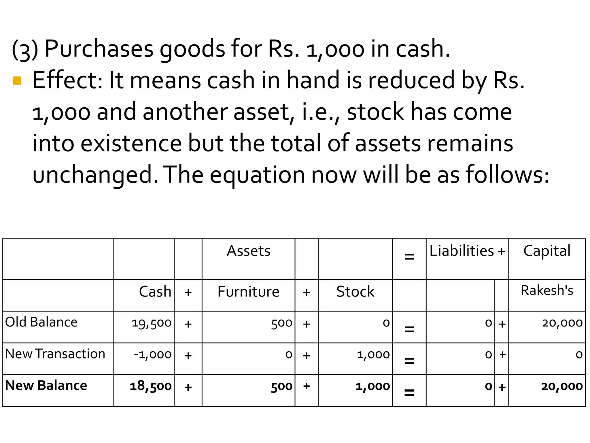 PPTs on Accounting Equation for beginners.pptx