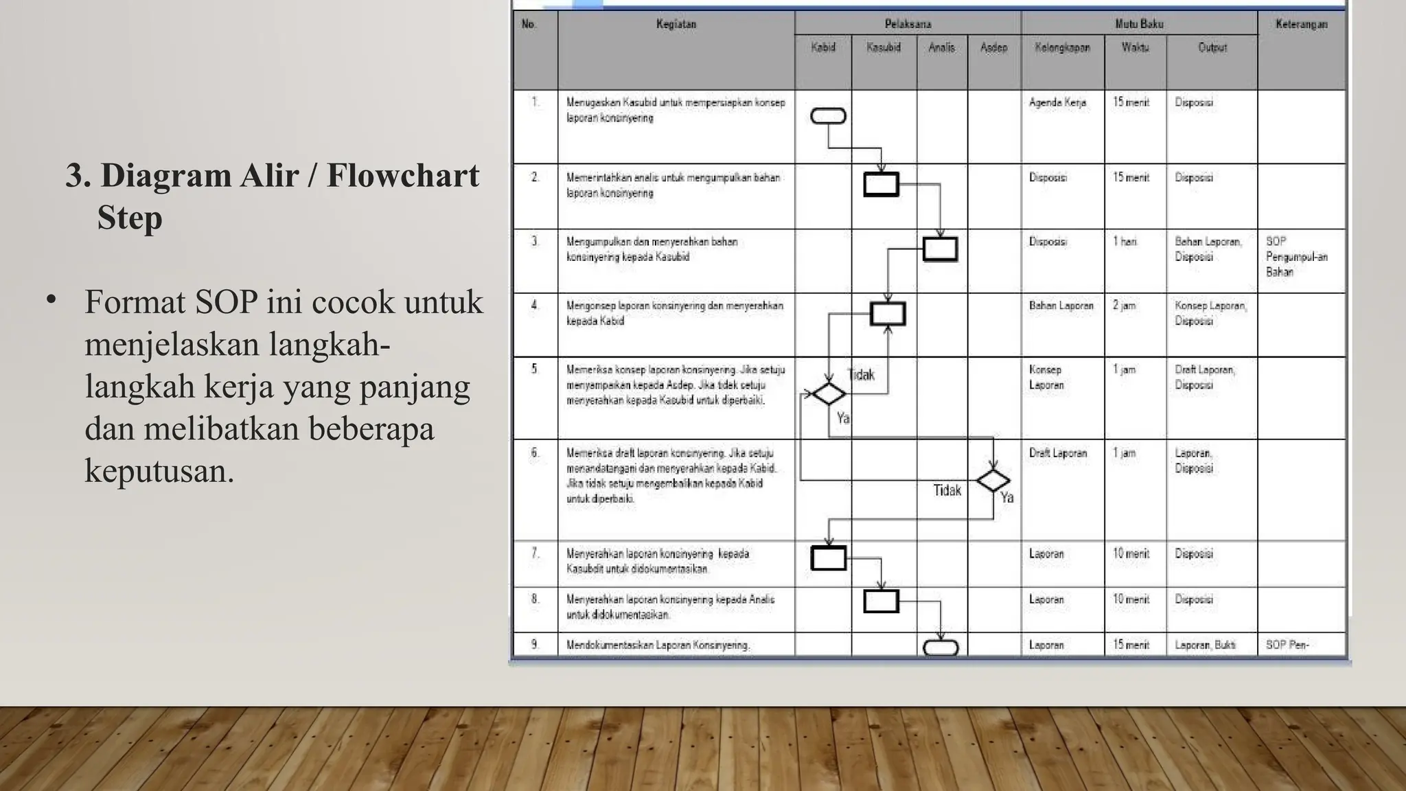 PPT PEMBUATAN STANDAR OPERASIONAL PROSEDUR.pptx