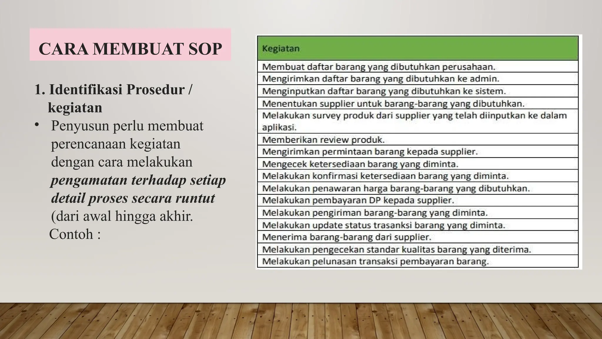 PPT PEMBUATAN STANDAR OPERASIONAL PROSEDUR.pptx