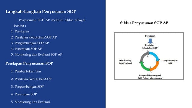 PPT SOP BMD(1).pptx