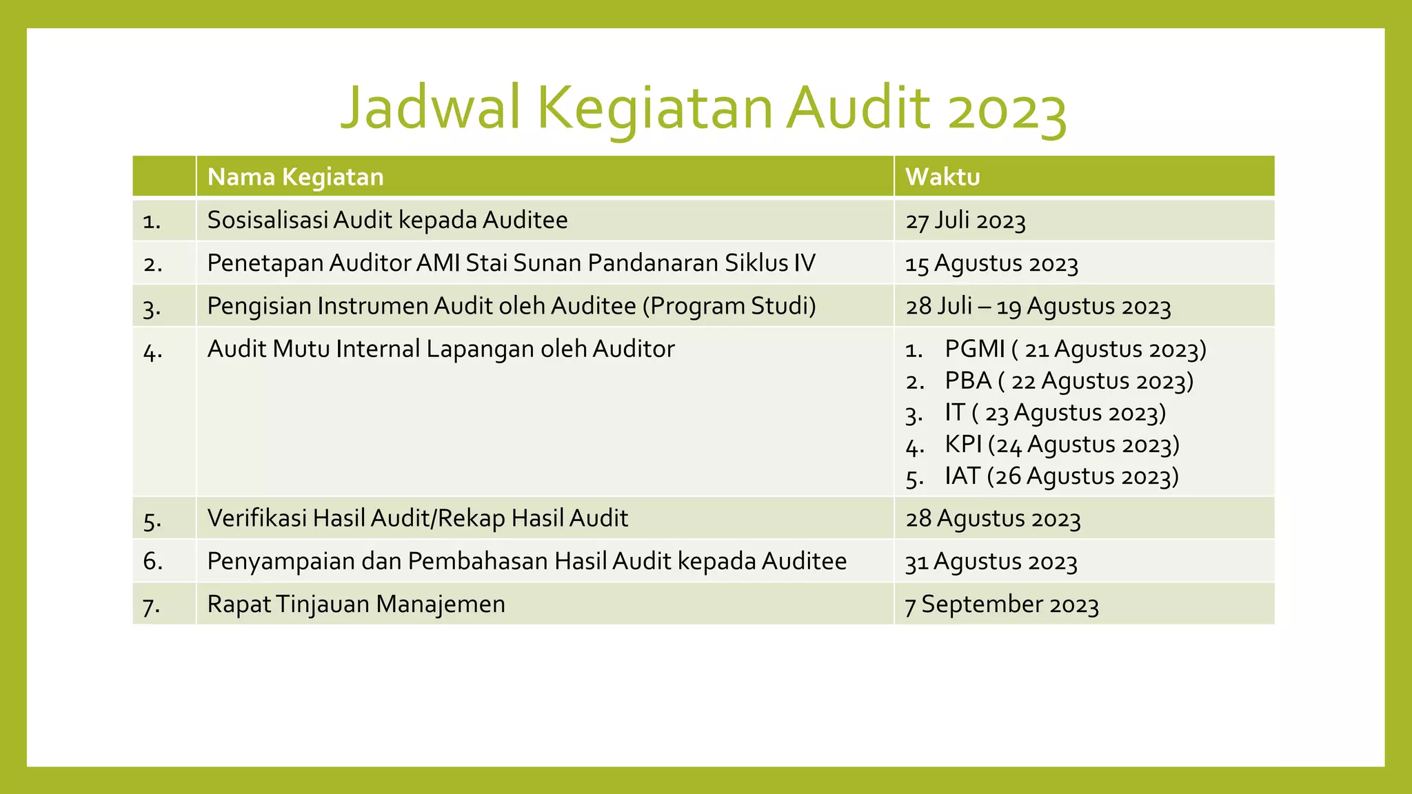PPT SOSIALISASI AMI 2023 STAISPA.pptx
