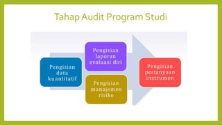 PPT SOSIALISASI AMI 2023 STAISPA.pptx