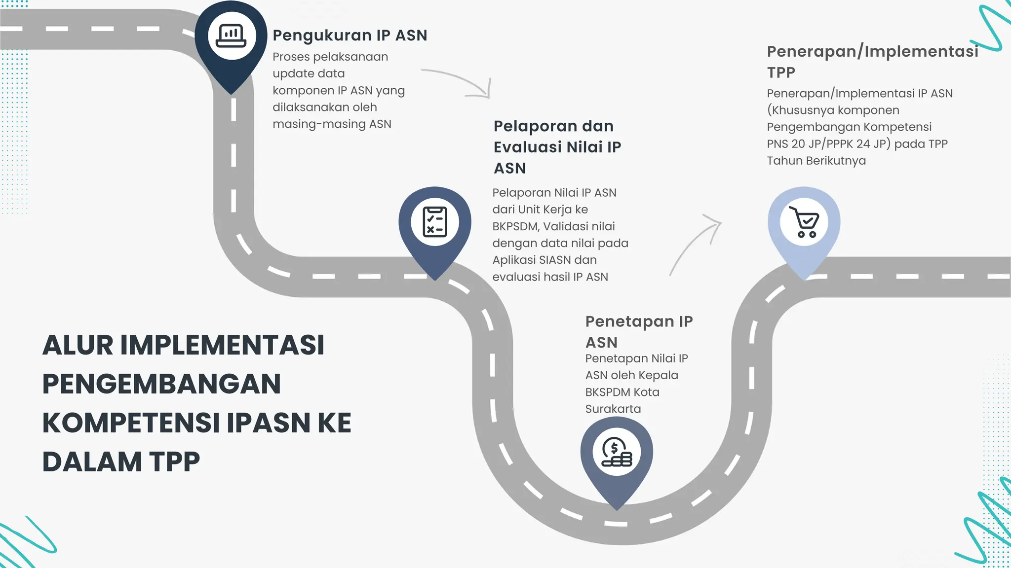 PPT Sosialisasi IP ASN 2024 indeks profesionalitas.pdf