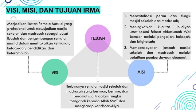 PPT Sosialisasi IRMA-1.pdf