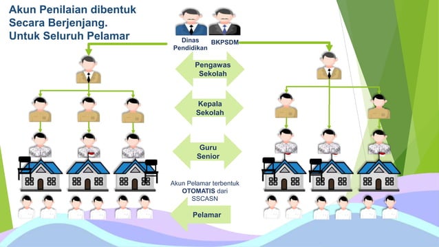 PPT SOSIALISASI LINIERITAS KUALIFIKASI PENDIDIKAN.pptx