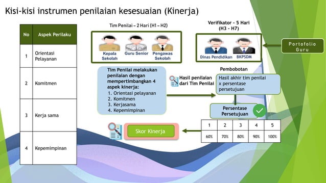 PPT SOSIALISASI LINIERITAS KUALIFIKASI PENDIDIKAN.pptx