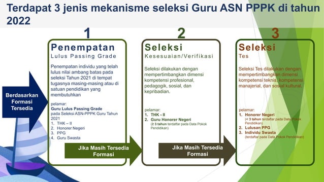 PPT SOSIALISASI LINIERITAS KUALIFIKASI PENDIDIKAN.pptx