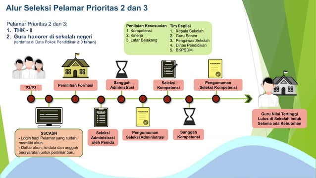 PPT SOSIALISASI LINIERITAS KUALIFIKASI PENDIDIKAN.pptx