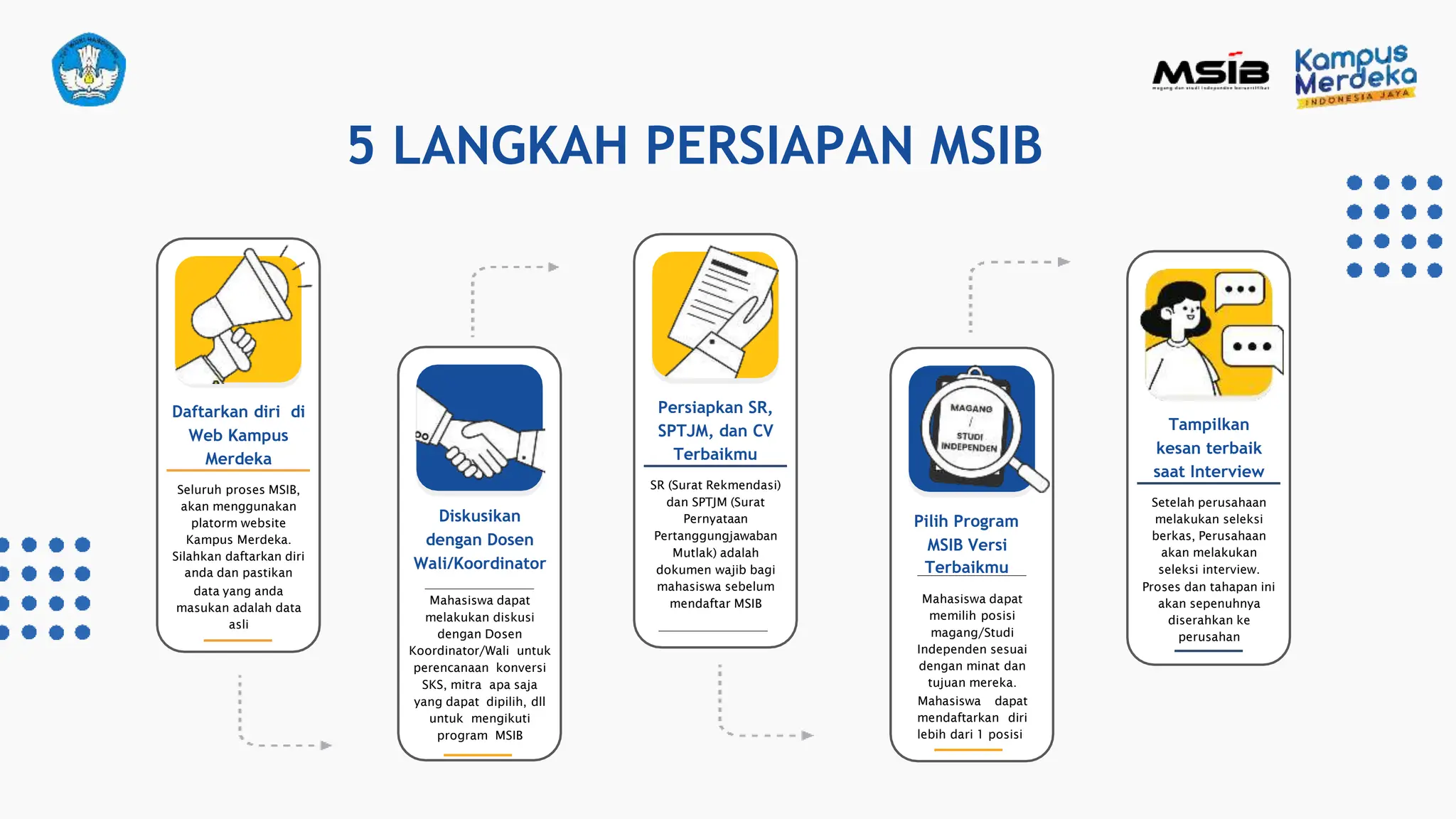 PPT Sosialisasi MSIB Batch 4 (PK2).pptx