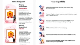 PPT Sosialisasi MSIB Batch 4 (PK2).pptx