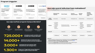PPT Sosialisasi MSIB Batch 4 (PK2).pptx