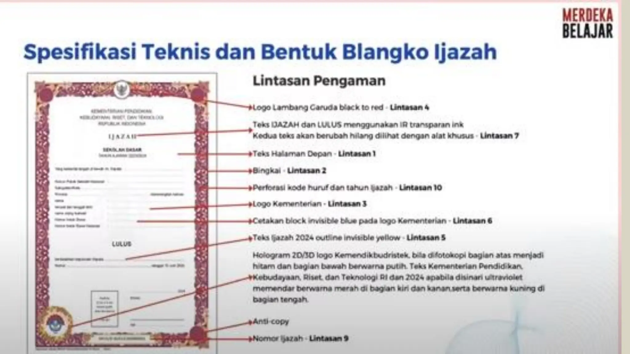 PPT Sosialisasi Penulisan Ijazah 2024.pdf