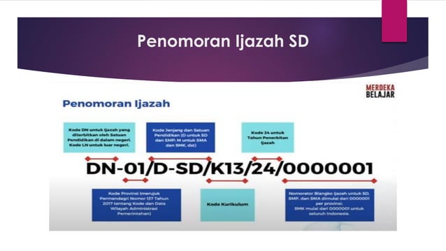 PPT Sosialisasi Penulisan Ijazah 2024.pdf