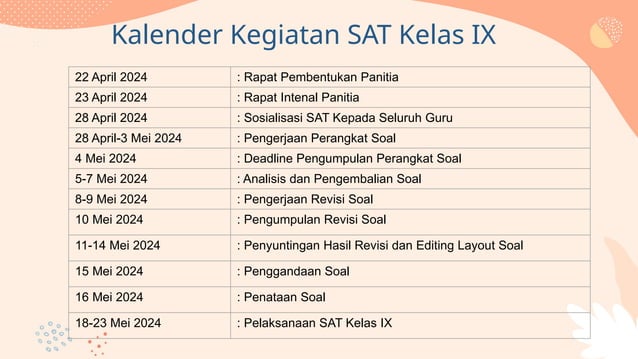 PPT SOSIALISASI PERANGKAT SOAL SAT 9.pptx