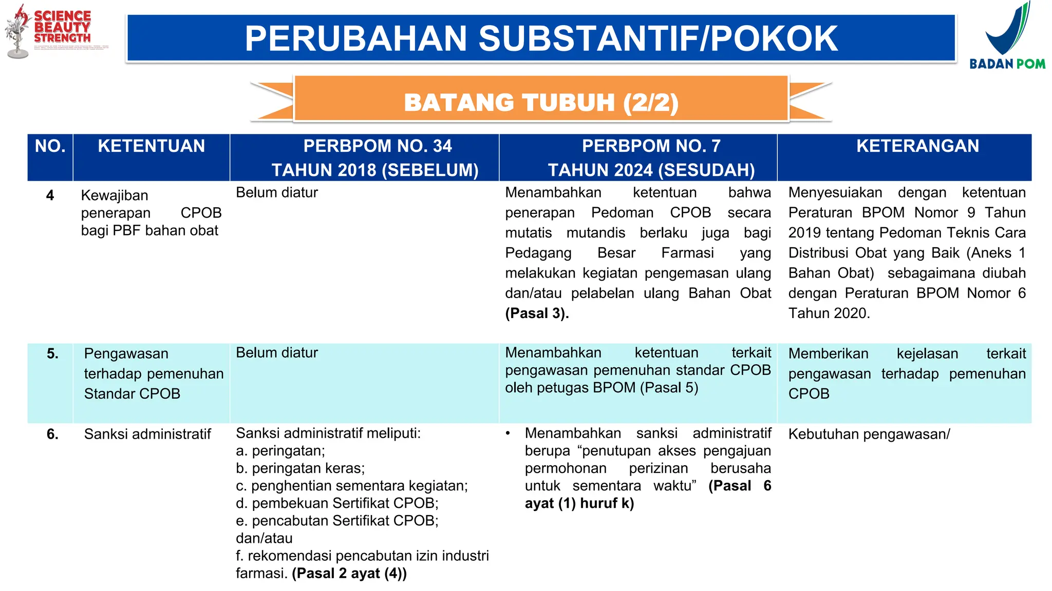 PPT Sosialisasi PerBPOM 7 Th 2024_Standar CPOB_shared.pdf