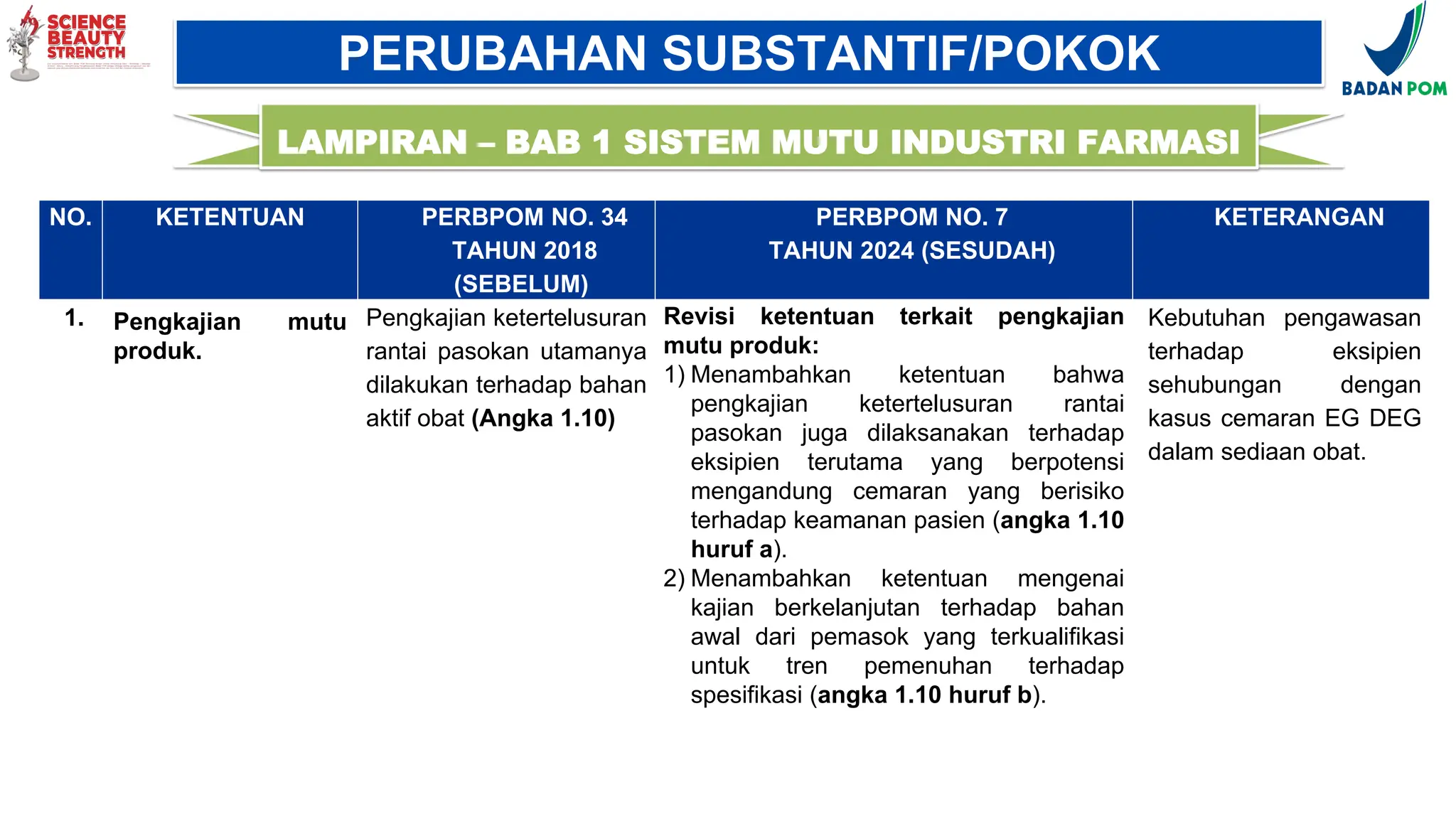 PPT Sosialisasi PerBPOM 7 Th 2024_Standar CPOB_shared.pdf