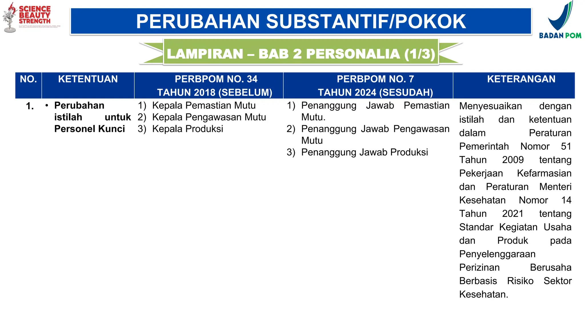 PPT Sosialisasi PerBPOM 7 Th 2024_Standar CPOB_shared.pdf