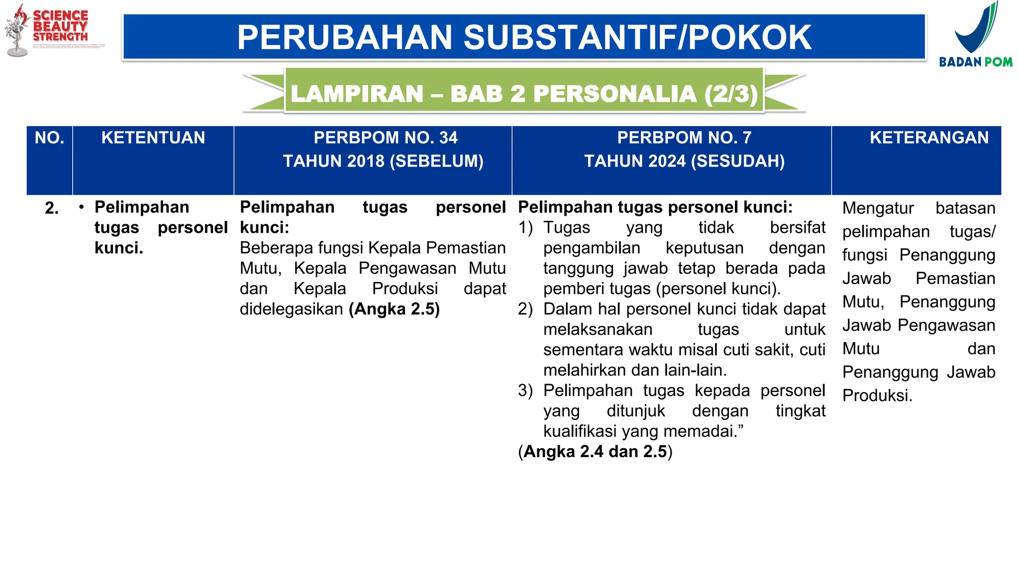 PPT Sosialisasi PerBPOM 7 Th 2024_Standar CPOB_shared.pdf