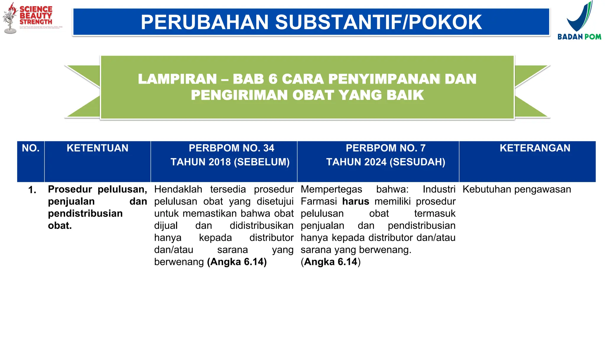 PPT Sosialisasi PerBPOM 7 Th 2024_Standar CPOB_shared.pdf