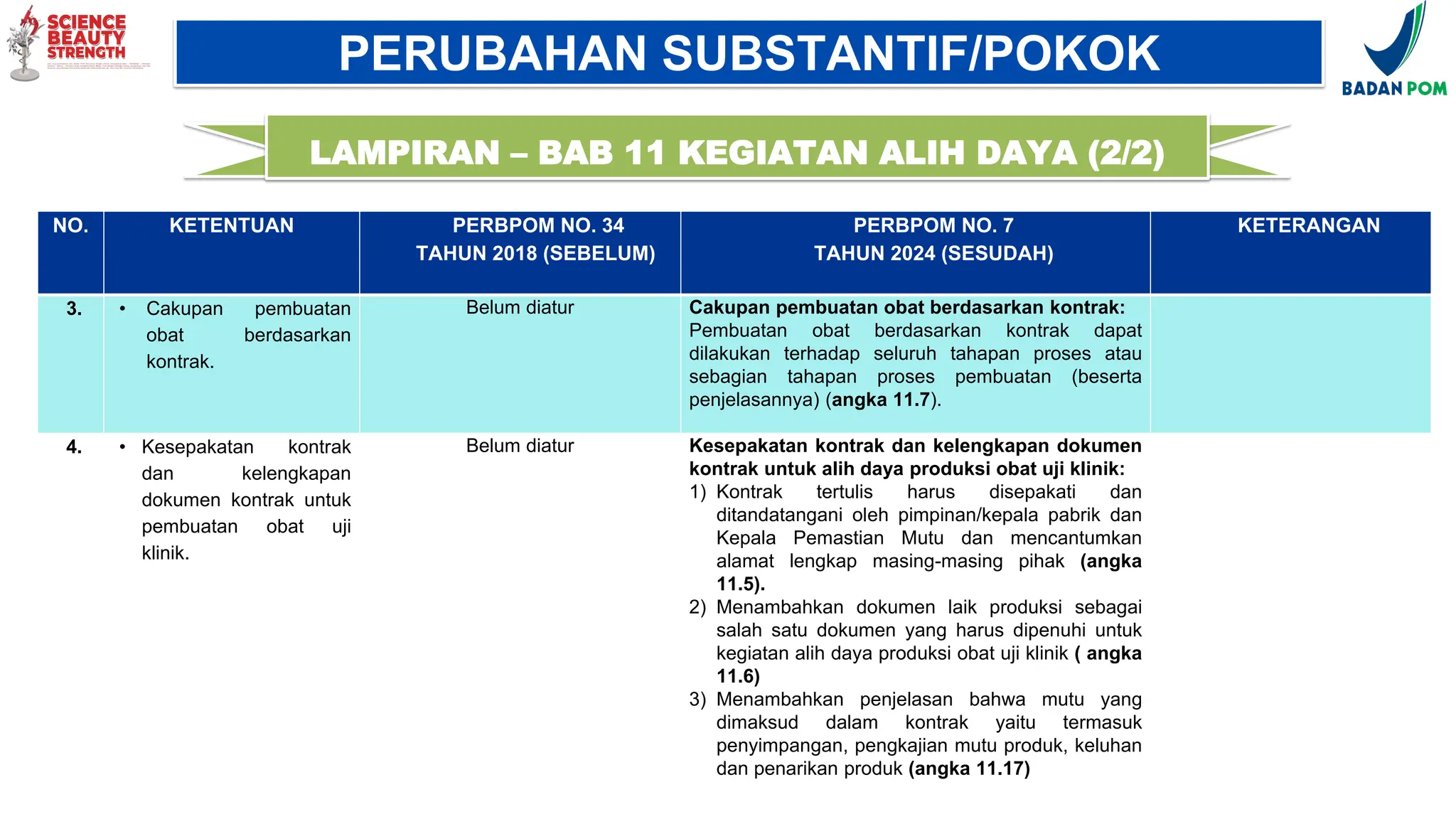 PPT Sosialisasi PerBPOM 7 Th 2024_Standar CPOB_shared.pdf