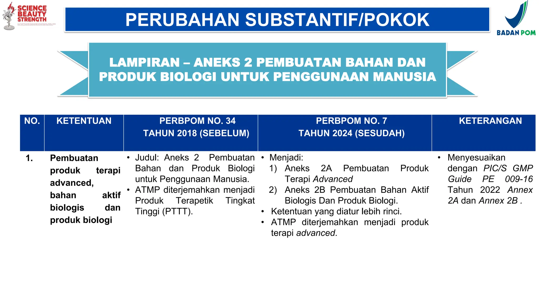 PPT Sosialisasi PerBPOM 7 Th 2024_Standar CPOB_shared.pdf