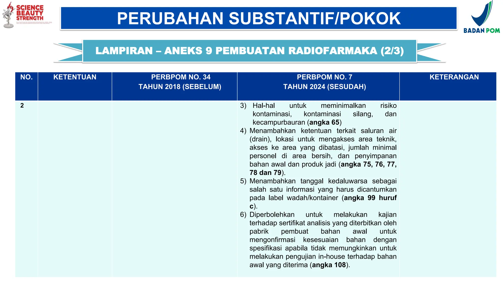 PPT Sosialisasi PerBPOM 7 Th 2024_Standar CPOB_shared.pdf