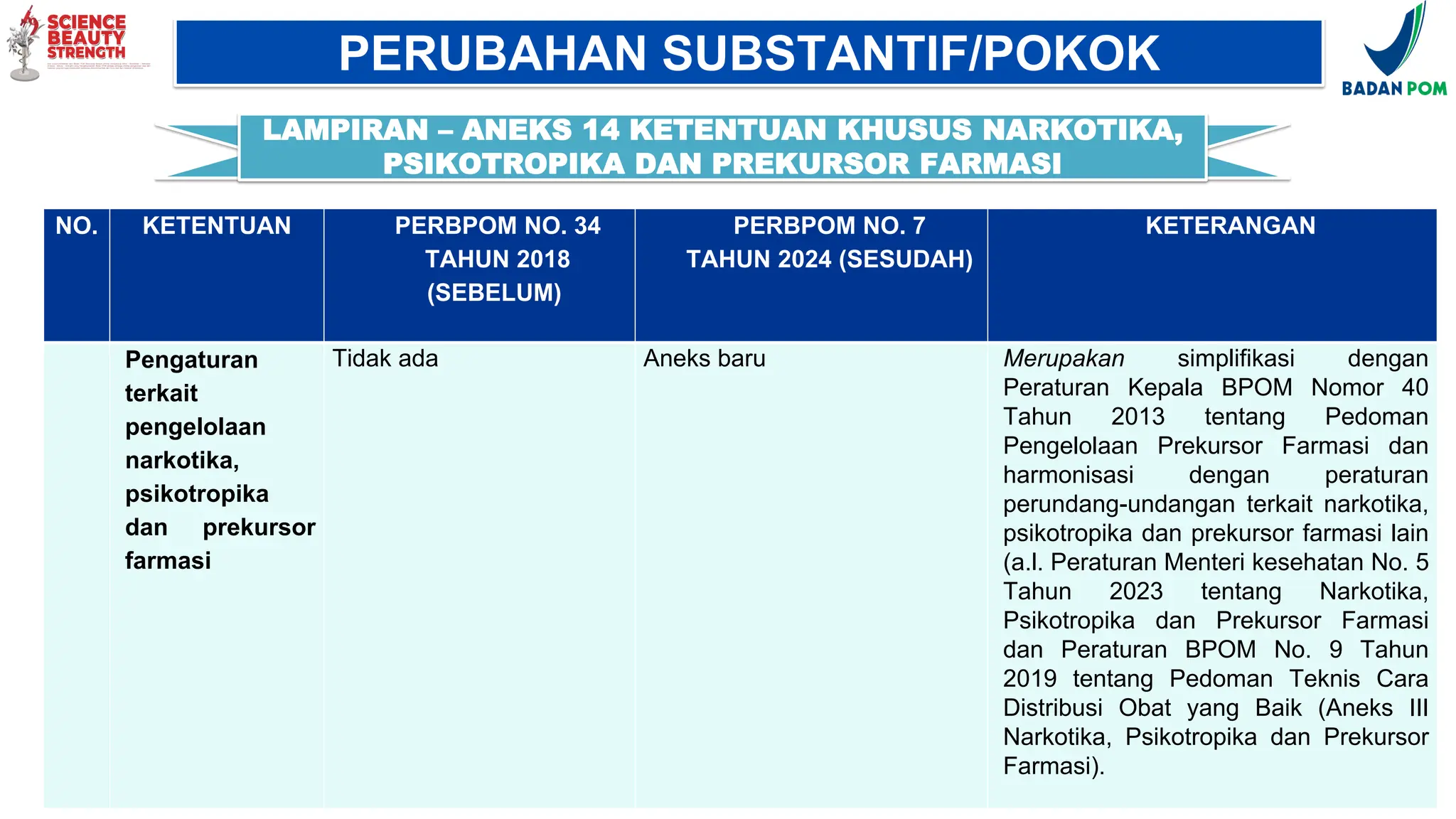 PPT Sosialisasi PerBPOM 7 Th 2024_Standar CPOB_shared.pdf
