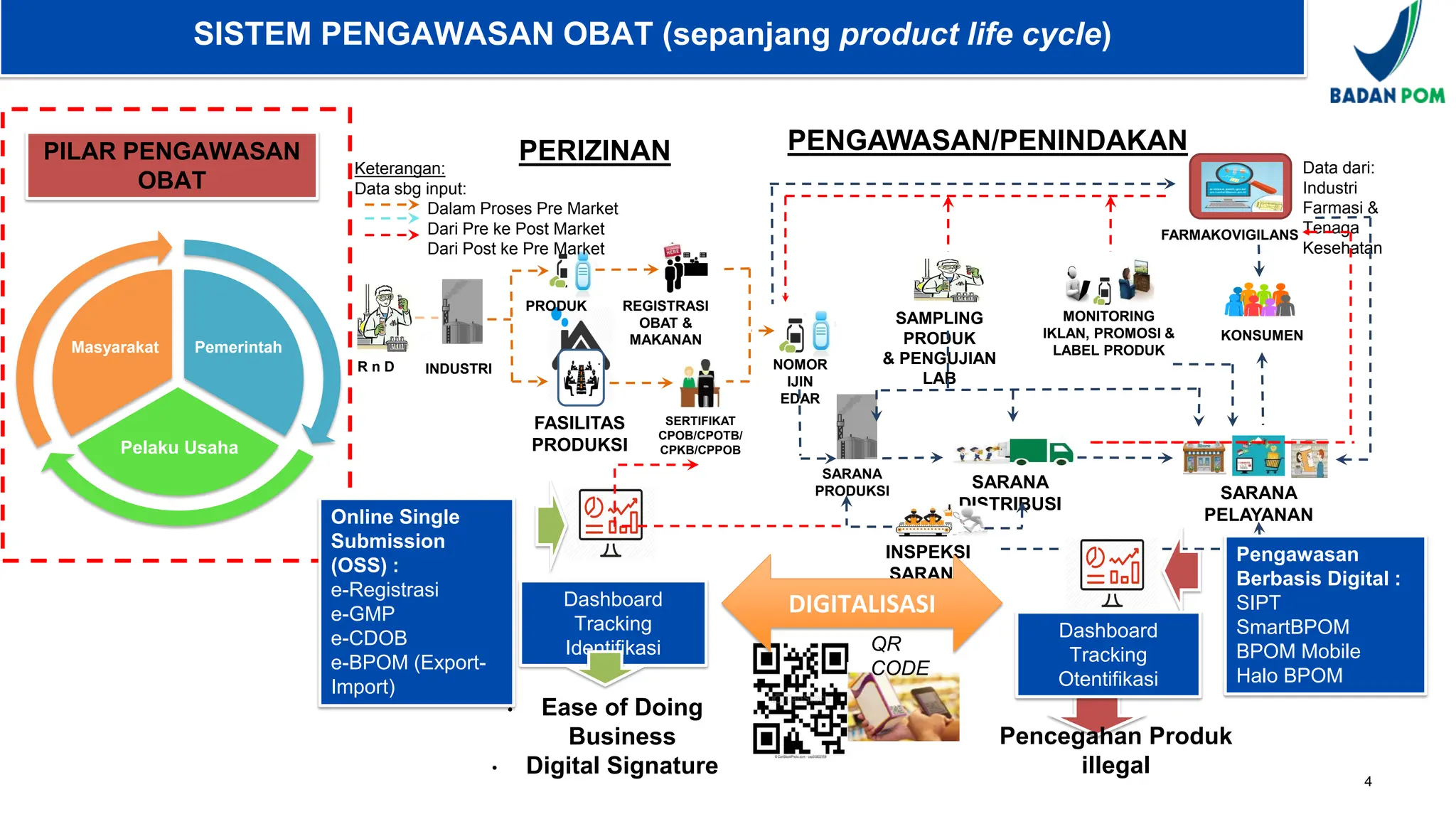PPT Sosialisasi PerBPOM 7 Th 2024_Standar CPOB_shared.pdf