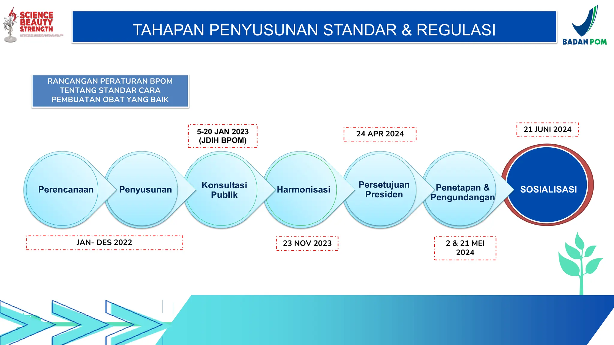 PPT Sosialisasi PerBPOM 7 Th 2024_Standar CPOB_shared.pdf