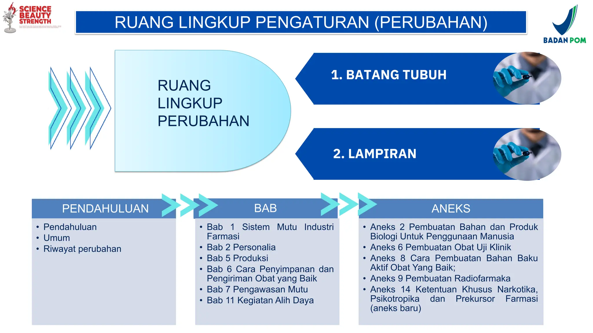 PPT Sosialisasi PerBPOM 7 Th 2024_Standar CPOB_shared.pdf