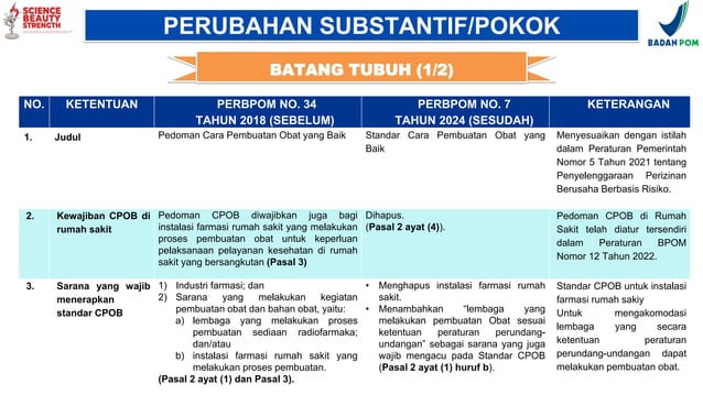 PPT Sosialisasi PerBPOM 7 Th 2024_Standar CPOB_shared.pdf