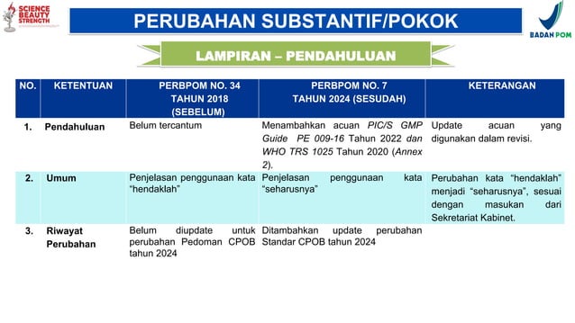 PPT Sosialisasi PerBPOM 7 Th 2024_Standar CPOB_shared.pdf