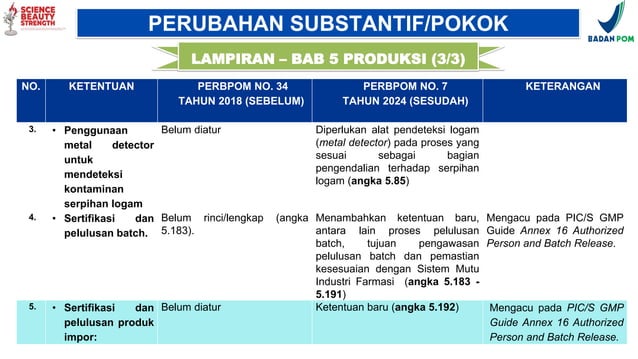 PPT Sosialisasi PerBPOM 7 Th 2024_Standar CPOB_shared.pdf