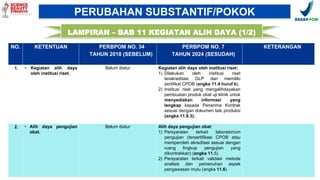 PPT Sosialisasi PerBPOM 7 Th 2024_Standar CPOB_shared.pdf