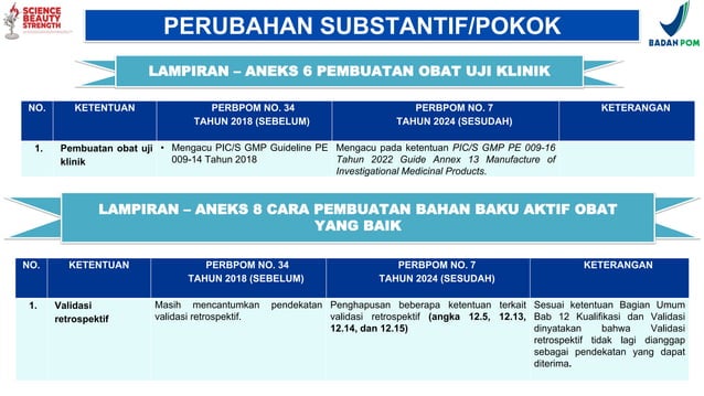 PPT Sosialisasi PerBPOM 7 Th 2024_Standar CPOB_shared.pdf